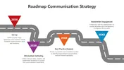 Roadmap Communication Strategy PowerPoint Presentation