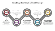 Roadmap Communication Strategy PowerPoint Presentation