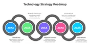 Technology Strategy Roadmap PowerPoint Presentation