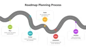 The Roadmap Planning Process PowerPoint Presentation