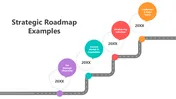 Strategic Roadmap Examples PowerPoint Presentation
