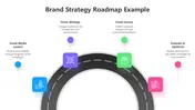 Brand Strategy Roadmap Example PowerPoint Presentation