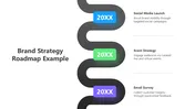 Brand Strategy Roadmap Example PowerPoint Presentation
