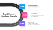 Brand Strategy Roadmap Example PowerPoint Presentation