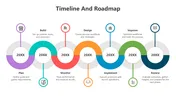 Download This Timeline And Roadmap PowerPoint Presentation