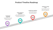 Explore Product Timeline Roadmap PowerPoint Presentation
