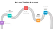 Explore Product Timeline Roadmap PowerPoint Presentation