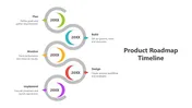 The Product Roadmap Timeline PowerPoint Presentation