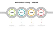 The Product Roadmap Timeline PowerPoint Presentation