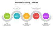 The Product Roadmap Timeline PowerPoint Presentation