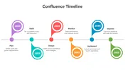 Download This Confluence Timeline PowerPoint Presentation
