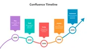 Download This Confluence Timeline PowerPoint Presentation