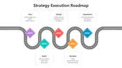 Strategy Execution Roadmap PowerPoint Presentation
