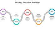 Strategy Execution Roadmap PowerPoint Presentation