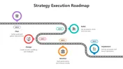 Strategy Execution Roadmap PowerPoint Presentation