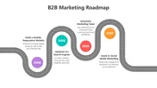 Explore This B2B Marketing Roadmap PowerPoint Presentation
