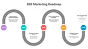 Explore This B2B Marketing Roadmap PowerPoint Presentation