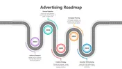 Use This Advertising Roadmap PowerPoint Presentation