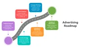 Use This Advertising Roadmap PowerPoint Presentation