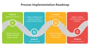 Process Implementation Roadmap PowerPoint Presentation