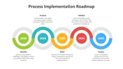Process Implementation Roadmap PowerPoint Presentation