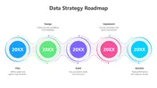 Explore This Data Strategy Roadmap PowerPoint Presentation