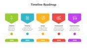 Download The Timeline Roadmap PowerPoint Presentation