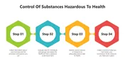 Control Of Substances Hazardous To Health Presentation