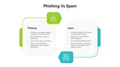 Compare Phishing Vs Spam PowerPoint And Google Slides