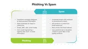Compare Phishing Vs Spam PowerPoint And Google Slides