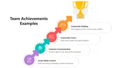 Team Achievements Examples PowerPoint Presentation