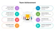 The Team Achievement PPT And Google Slides Template