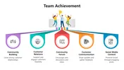 The Team Achievement PPT And Google Slides Template