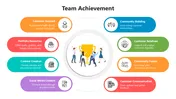 The Team Achievement PPT And Google Slides Template