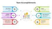 Explore This Team Accomplishments PowerPoint Presentation