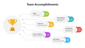 Explore This Team Accomplishments PowerPoint Presentation