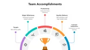 Informative Team Accomplishments PPT And Google Slides