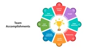 The Team Accomplishments PPT And Google Slides Template