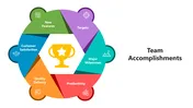 The Team Accomplishments PPT And Google Slides Template