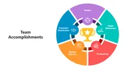 The Team Accomplishments PPT And Google Slides Template