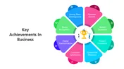 Key Achievements In Business PowerPoint Presentation
