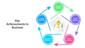 Key Achievements In Business PowerPoint Presentation