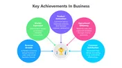 Key Achievements In Business PowerPoint Presentation