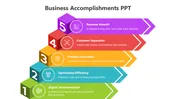 The Business Accomplishments PowerPoint Presentation