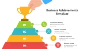 Explore This Business Achievements PPT And Google Slides