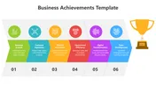 Explore This Business Achievements PPT And Google Slides