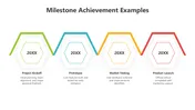 Milestone Achievement Examples PowerPoint Presentation