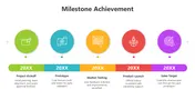 Milestone Achievement PowerPoint And Canva Template
