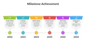 Milestone Achievement PowerPoint And Canva Template