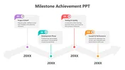 Explore Milestone Achievement PowerPoint Presentation